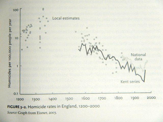 The long-term decline of violence and global homicide rates | Colin Mathers