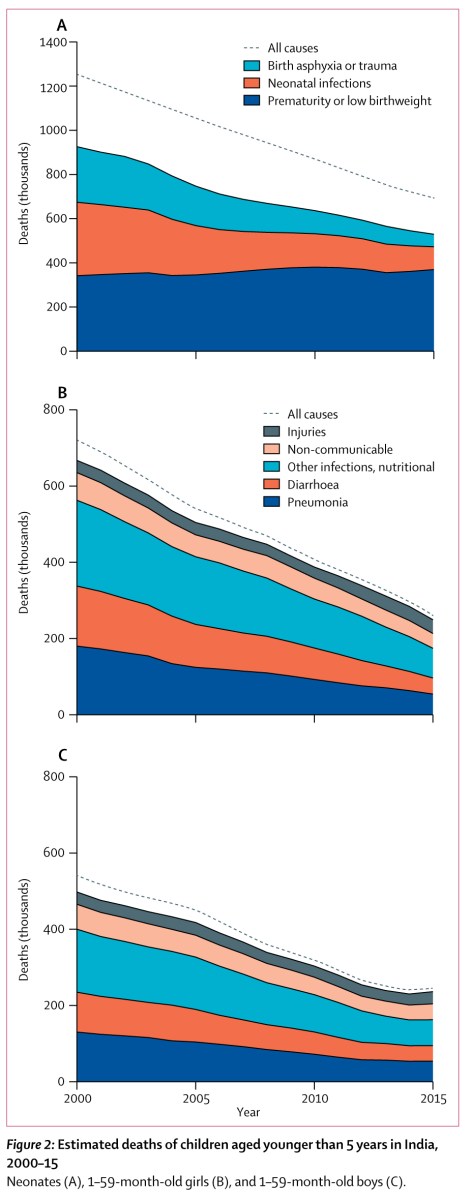 Monitoring trends in causes of death – India and the Million Death ...