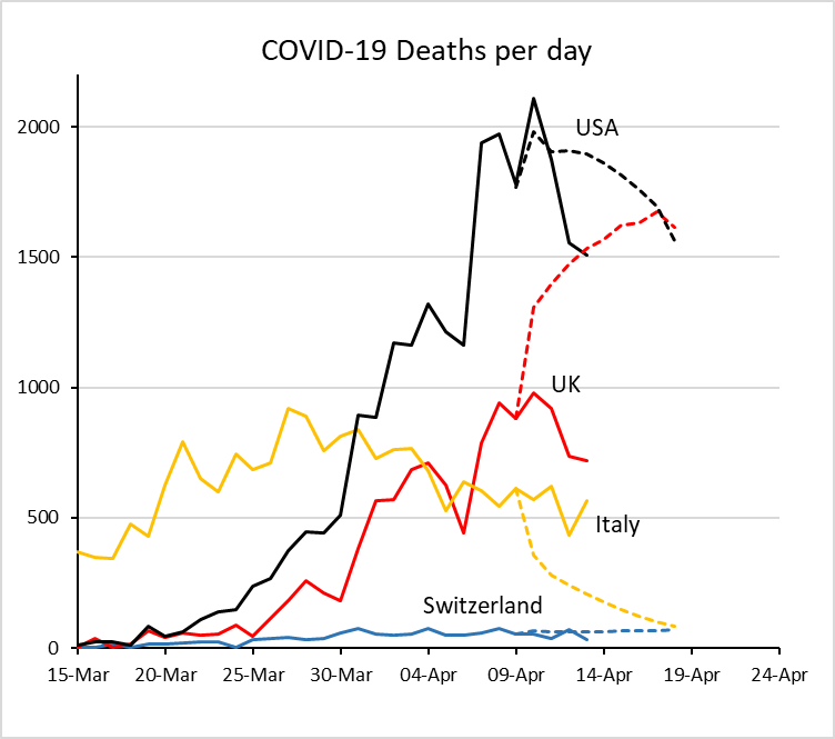 How useful are IHME projections of the coronavirus pandemic? | Colin ...