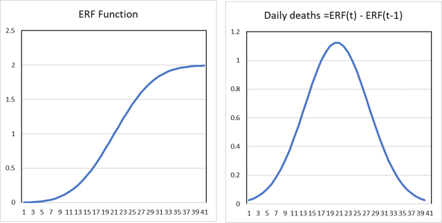 How useful are IHME projections of the coronavirus pandemic? | Colin ...