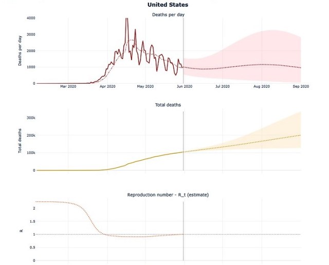 Machine learning projection model for Covid-19 | Colin Mathers