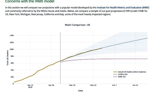 Machine learning projection model for Covid-19 | Colin Mathers
