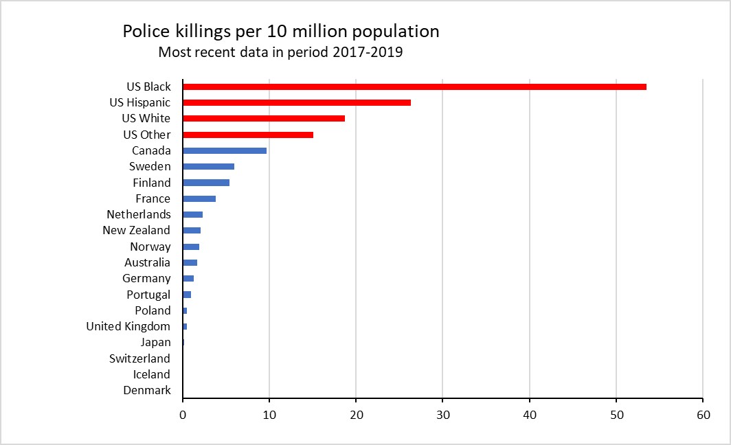 Police killings in the USA | Colin Mathers