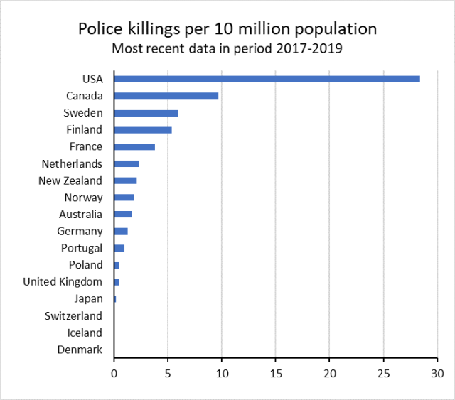 Police killings in the USA | Colin Mathers