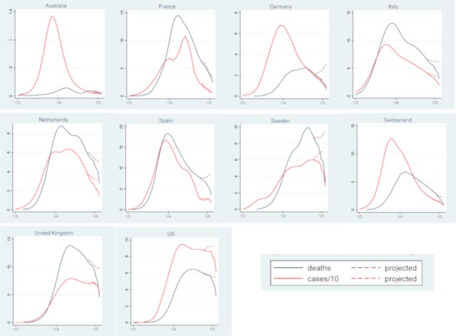 COVID-19 projections and reality | Colin Mathers