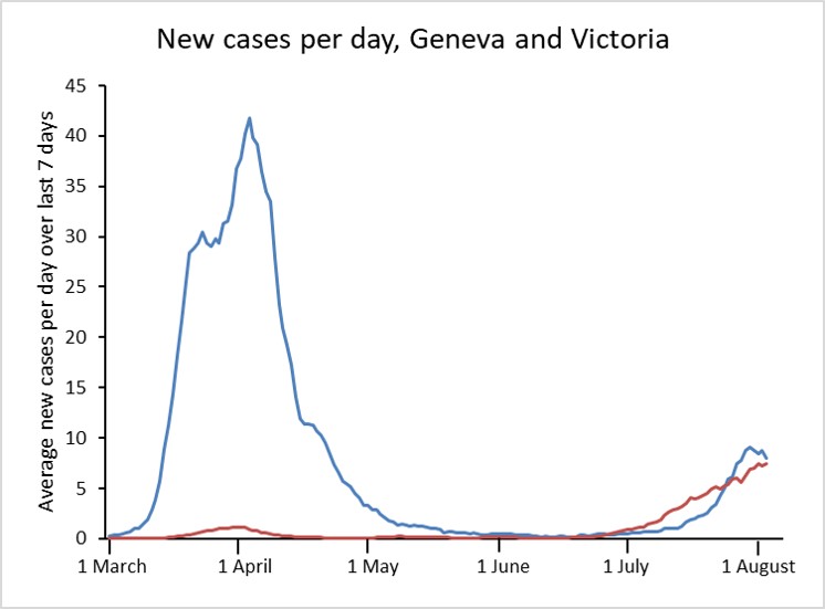 An update on coronavirus in Geneva and Victoria | Colin Mathers