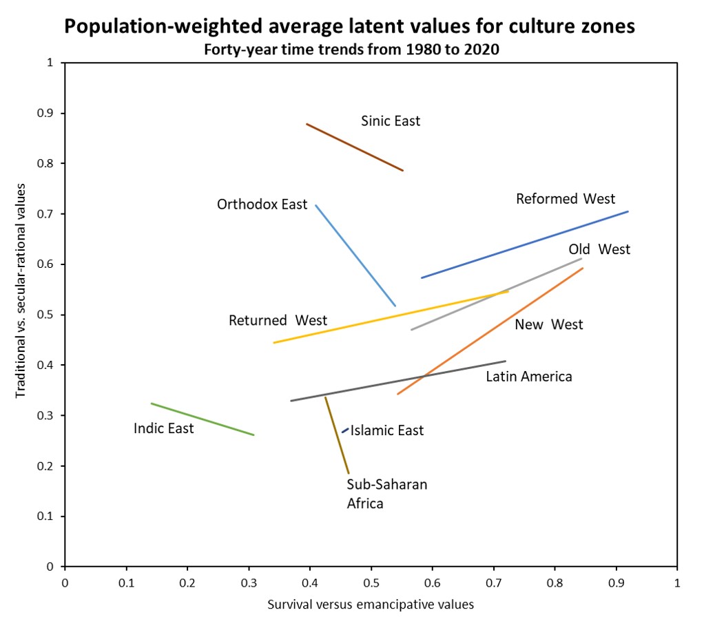Trends in cultural values across 105 countries: 1980 to 2020 | Colin ...