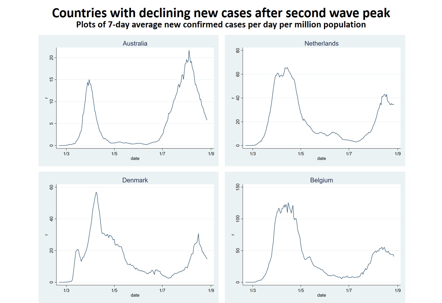 The second wave of the Covid-19 pandemic | Colin Mathers