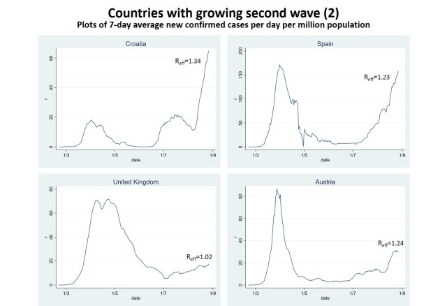 The second wave of the Covid-19 pandemic | Colin Mathers