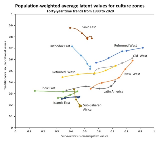 Trends in cultural values across 105 countries: 1980 to 2020 | Colin ...