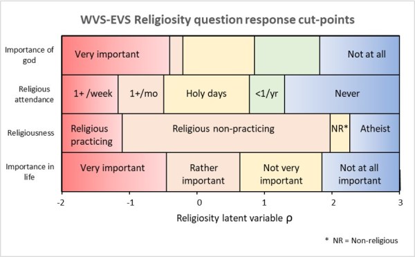 Global trends in religiosity and atheism 1980 to 2020 | Colin Mathers