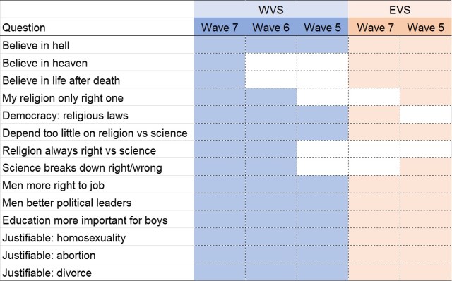 Fundamentalist values, culture and religion | Colin Mathers