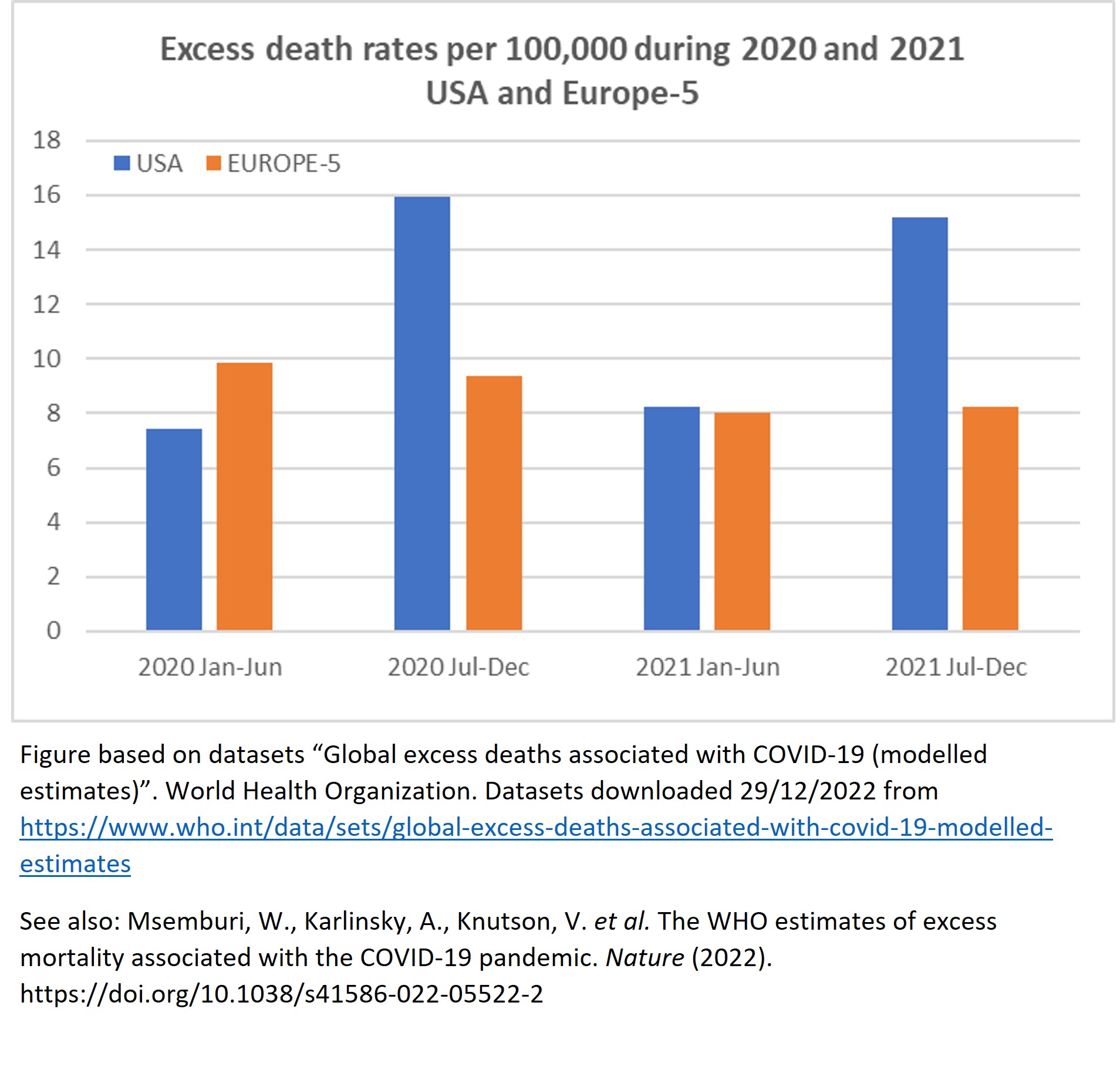 Widening life expectancy gap between Republican and Democrat states of ...