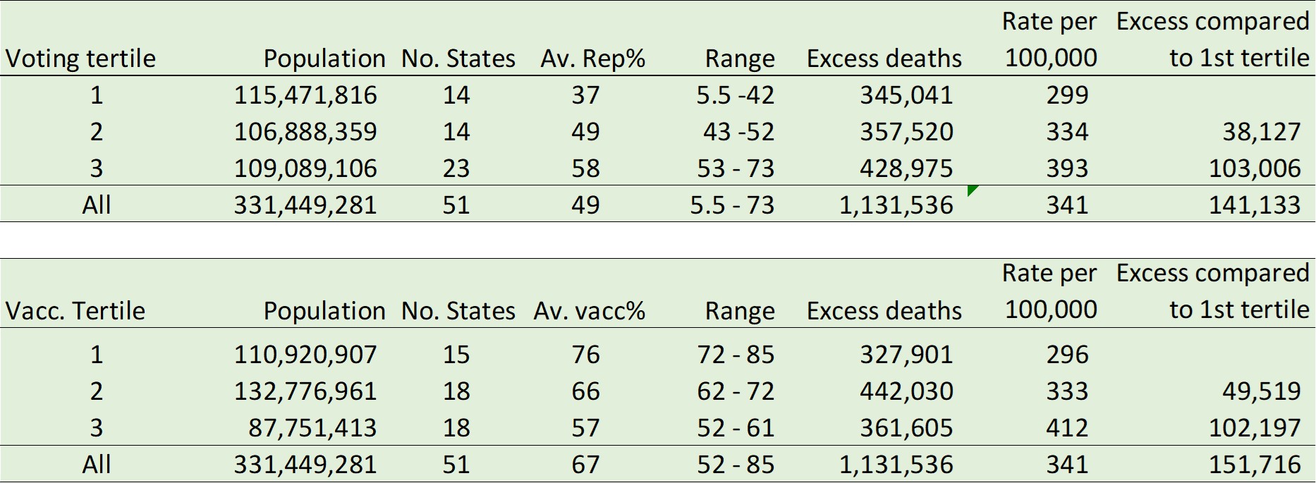 Colin Mathers | Global health trends, summary measures, projections