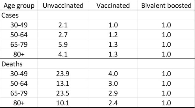 Colin Mathers | Global health trends, summary measures, projections