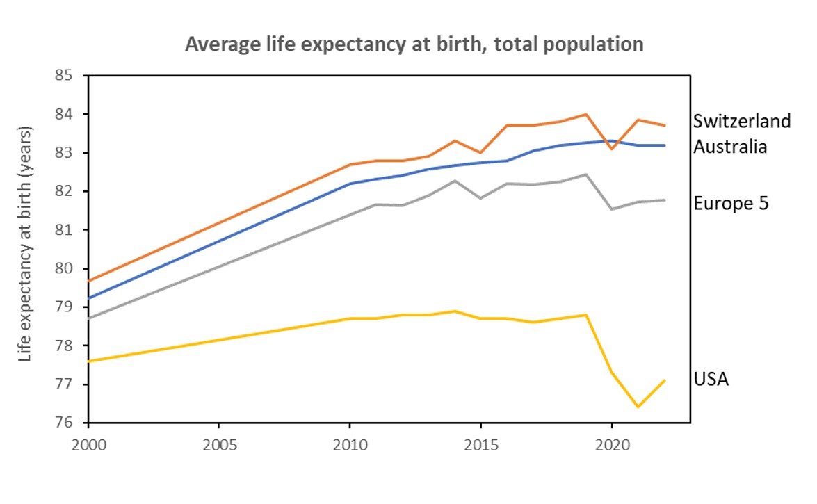 Historical Life Expectancy Tables 2024 Us - Infoupdate.org